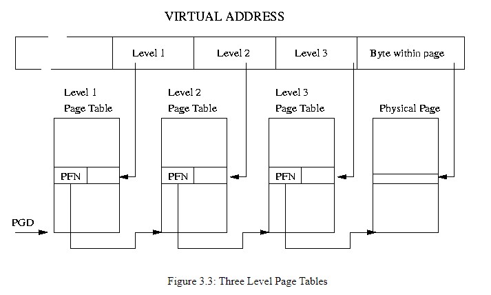 Understanding x86 Virtualization | Mixster